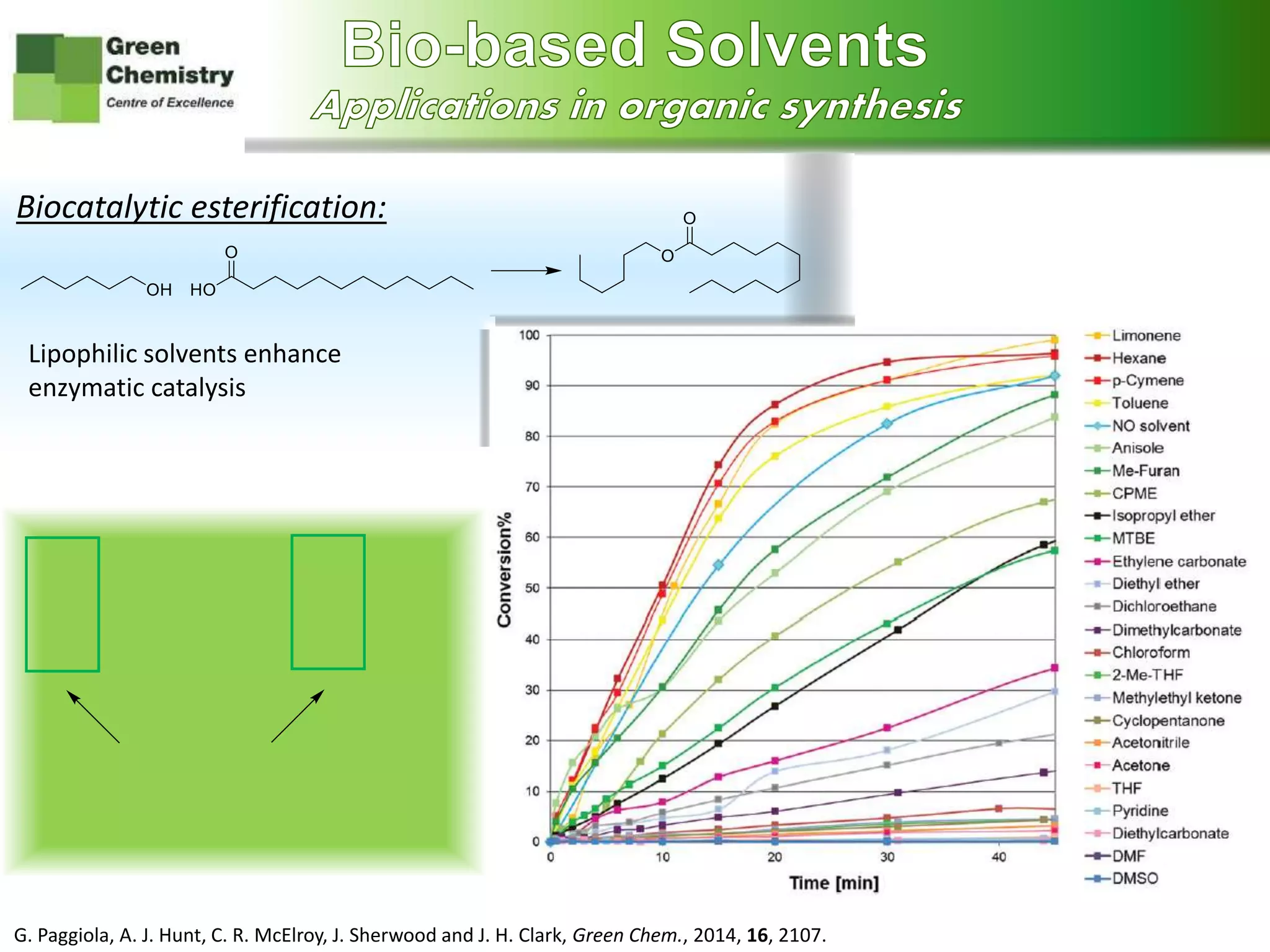 Bio-based solvents | PPT