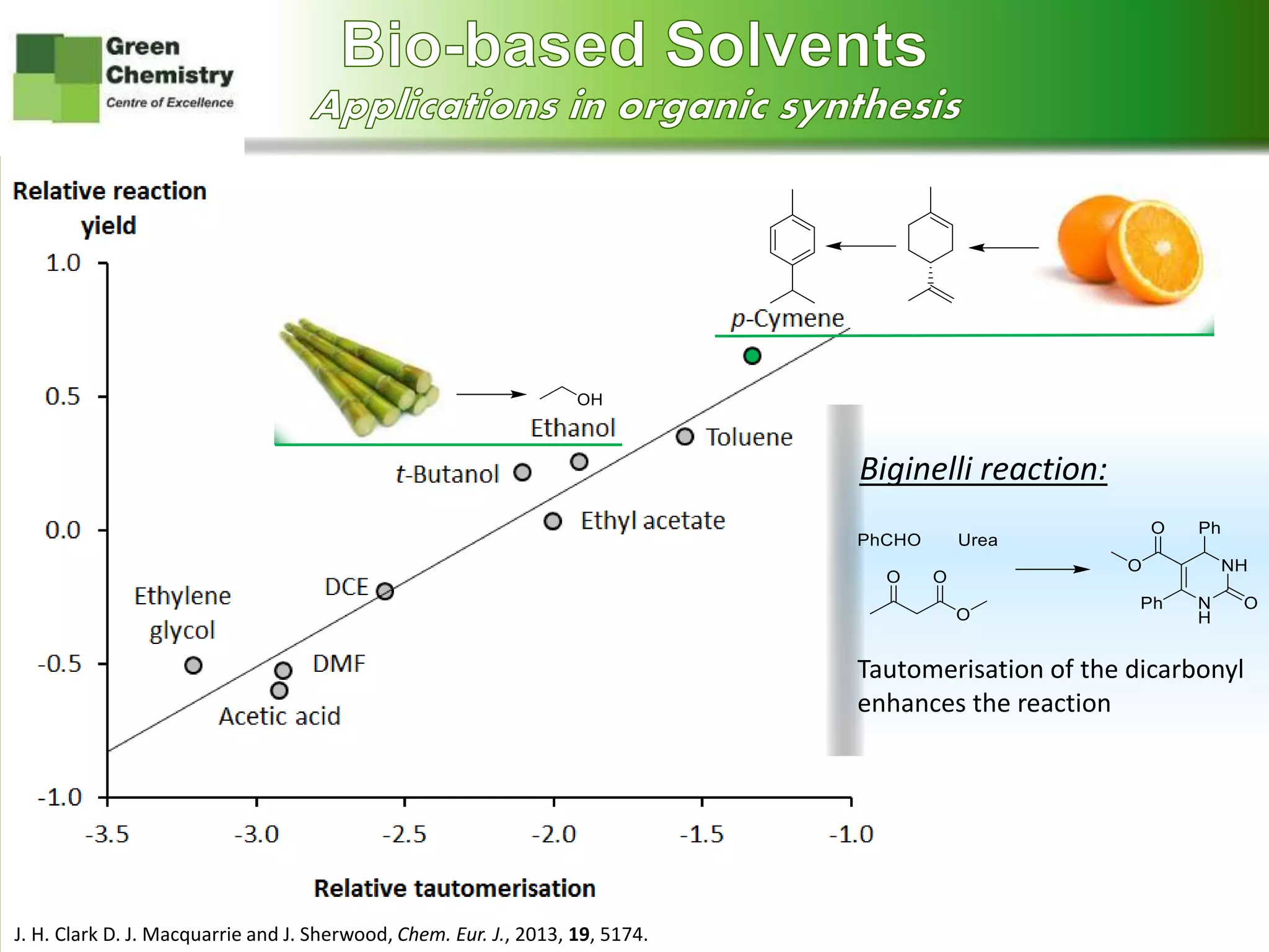 Bio-based solvents | PPT