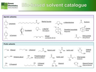 Bio-based solvents | PPT