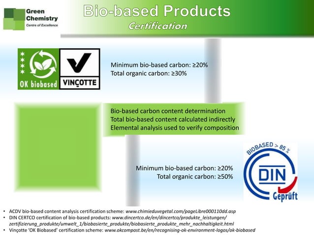 Bio-based solvents | PPT