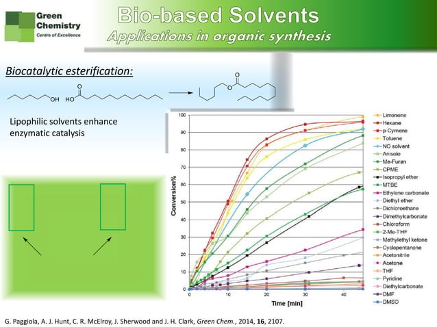 Bio-based solvents | PPT