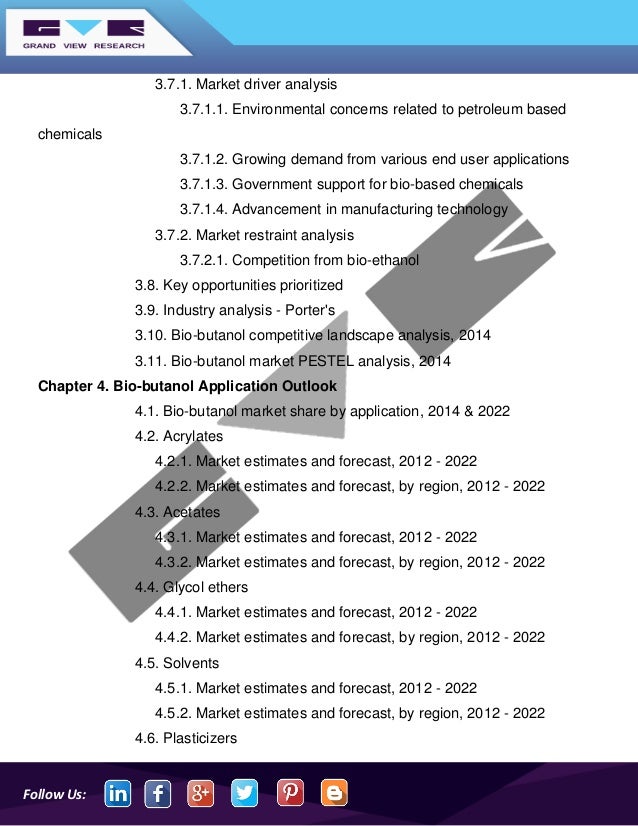 Bio-Butanol Market Hits USD 17.78 Billion By 2022: By Grand View ...