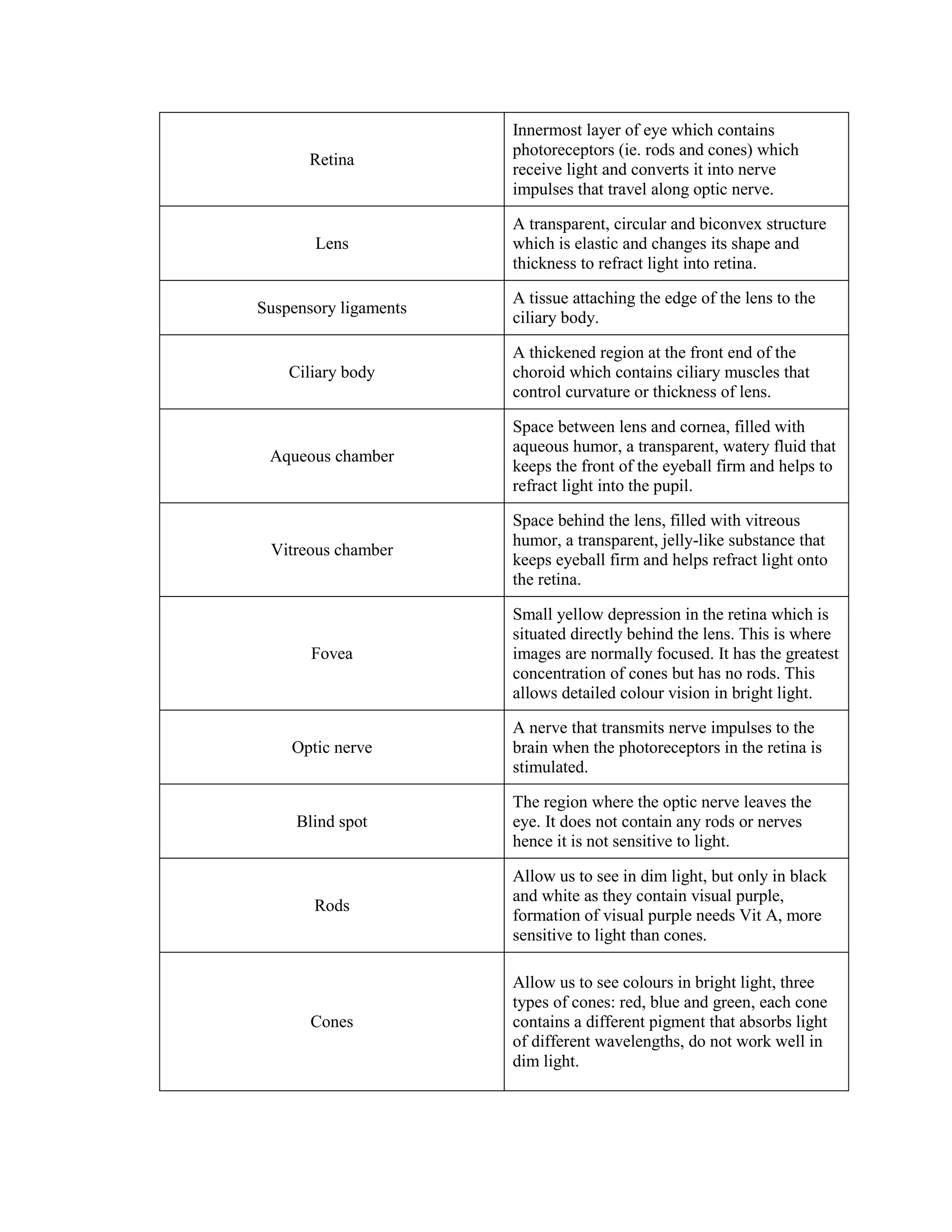 Biology - Chapter 11-15 - Excretion, Homeostasis, Nervous system, Eye ...