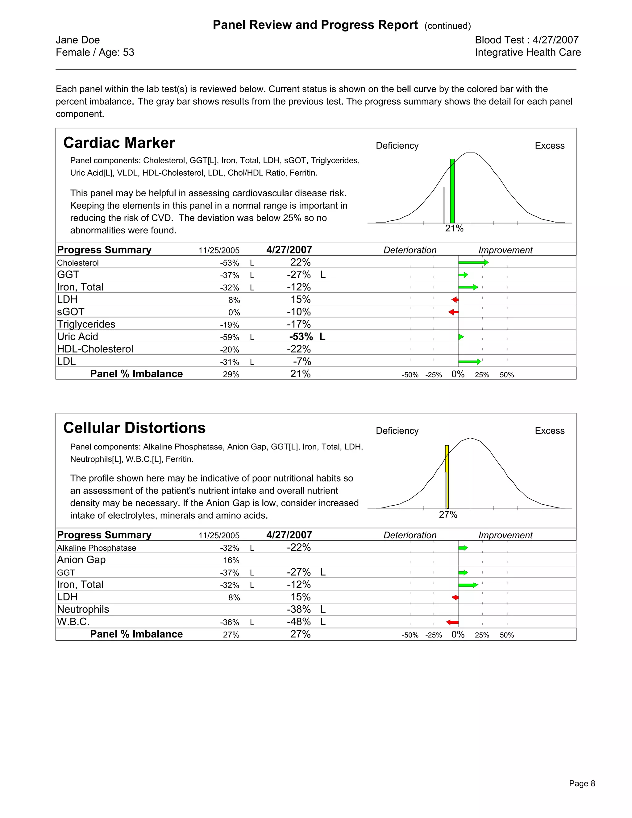 Bio clarity sample | PDF
