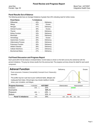 Bio clarity sample | PDF