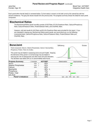 Bio clarity sample | PDF