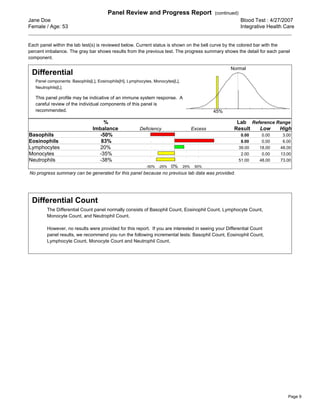 Bio clarity sample | PDF