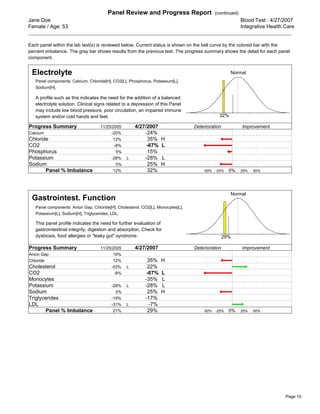 Bio clarity sample | PDF