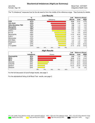 Bio clarity sample | PDF