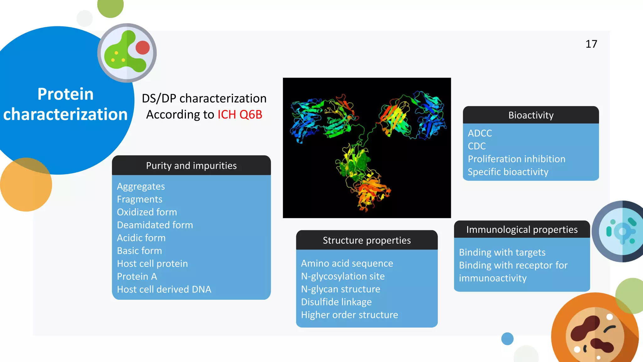 Bio cmc development | PDF