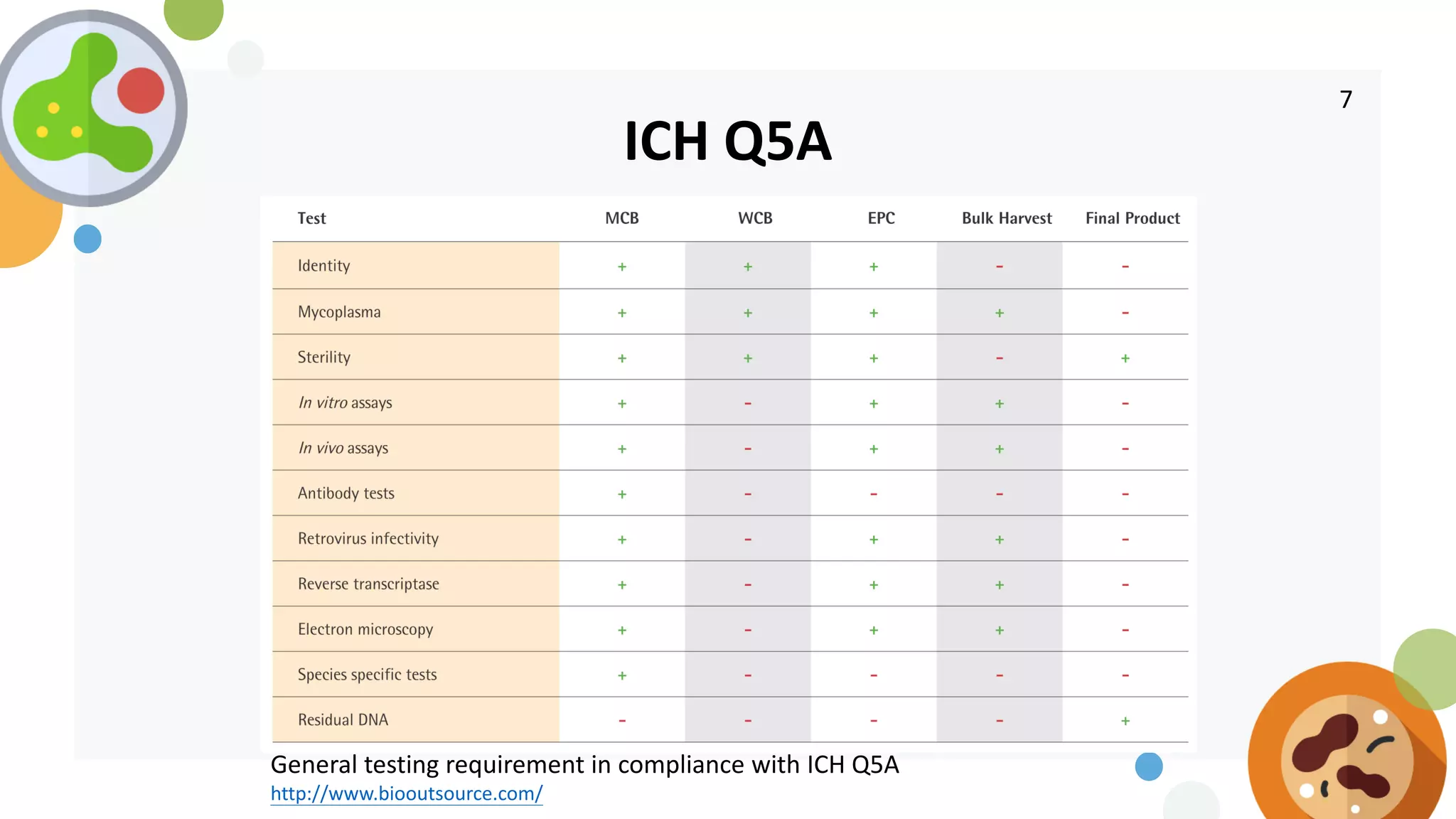 Bio cmc development | PDF