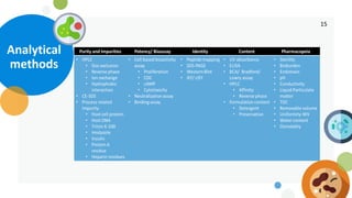 Bio cmc development | PDF