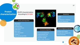 Bio cmc development | PDF