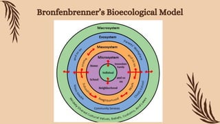 Bio-Ecological-System-BoriasIcamina-Educ-402.pptx