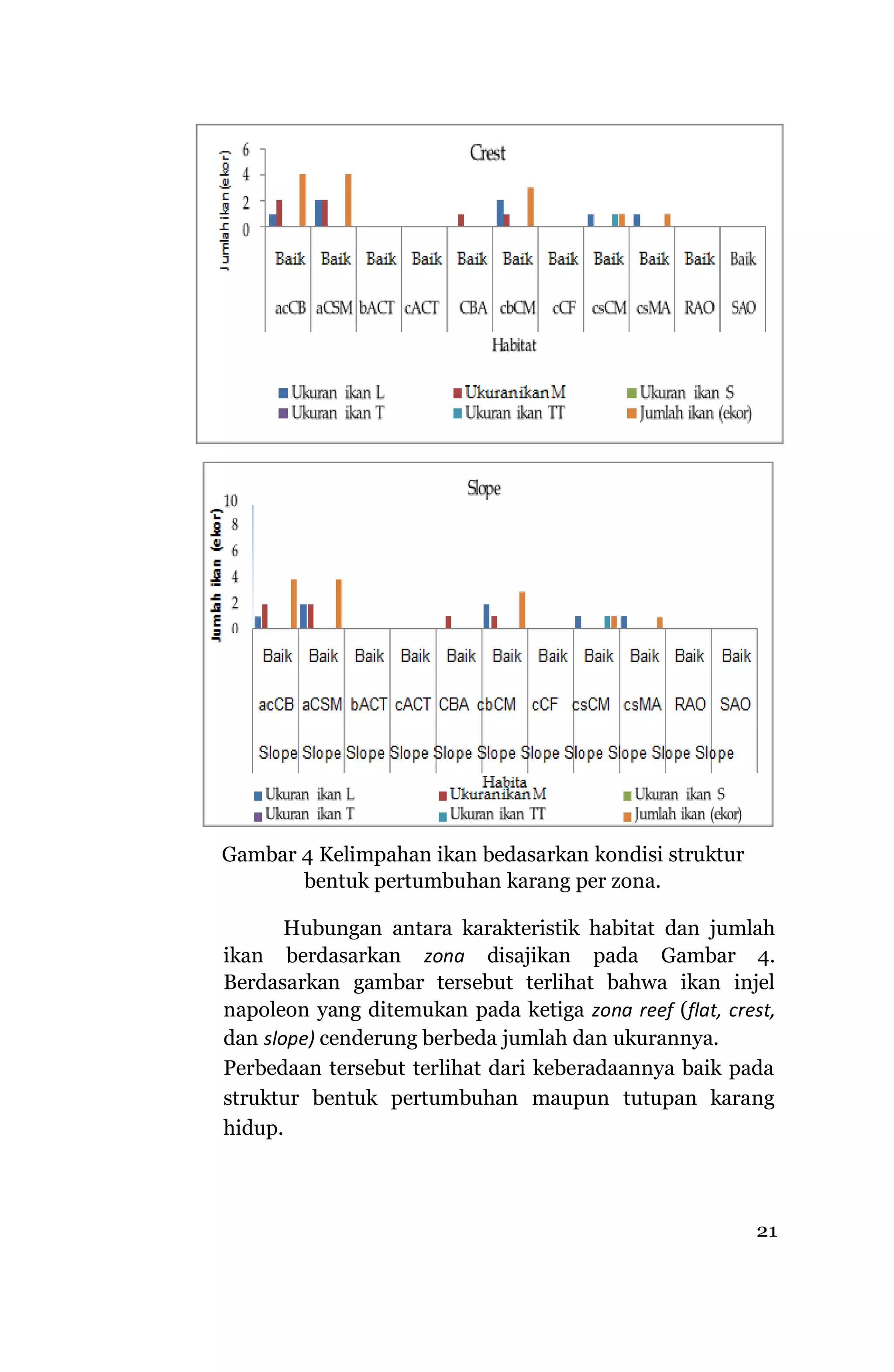 BIO-EKOLOGI STATUS PEMANFAATAN IKAN HIAS INJEL NAPOLEON Pomacanthus ...