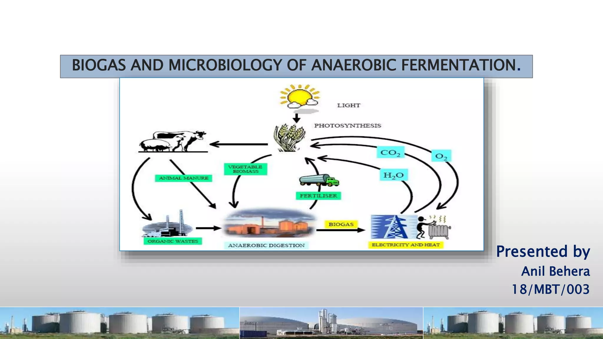 BIOGAS AND MICROBIOLOGY OF ANAEROBIC FERMENTATION. | PPTX