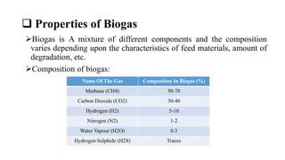 Bio gas technology.pptx mansuri samir | PPTX