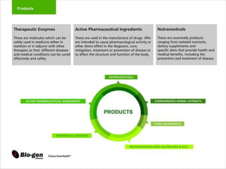 Choose Good Health | PPTX