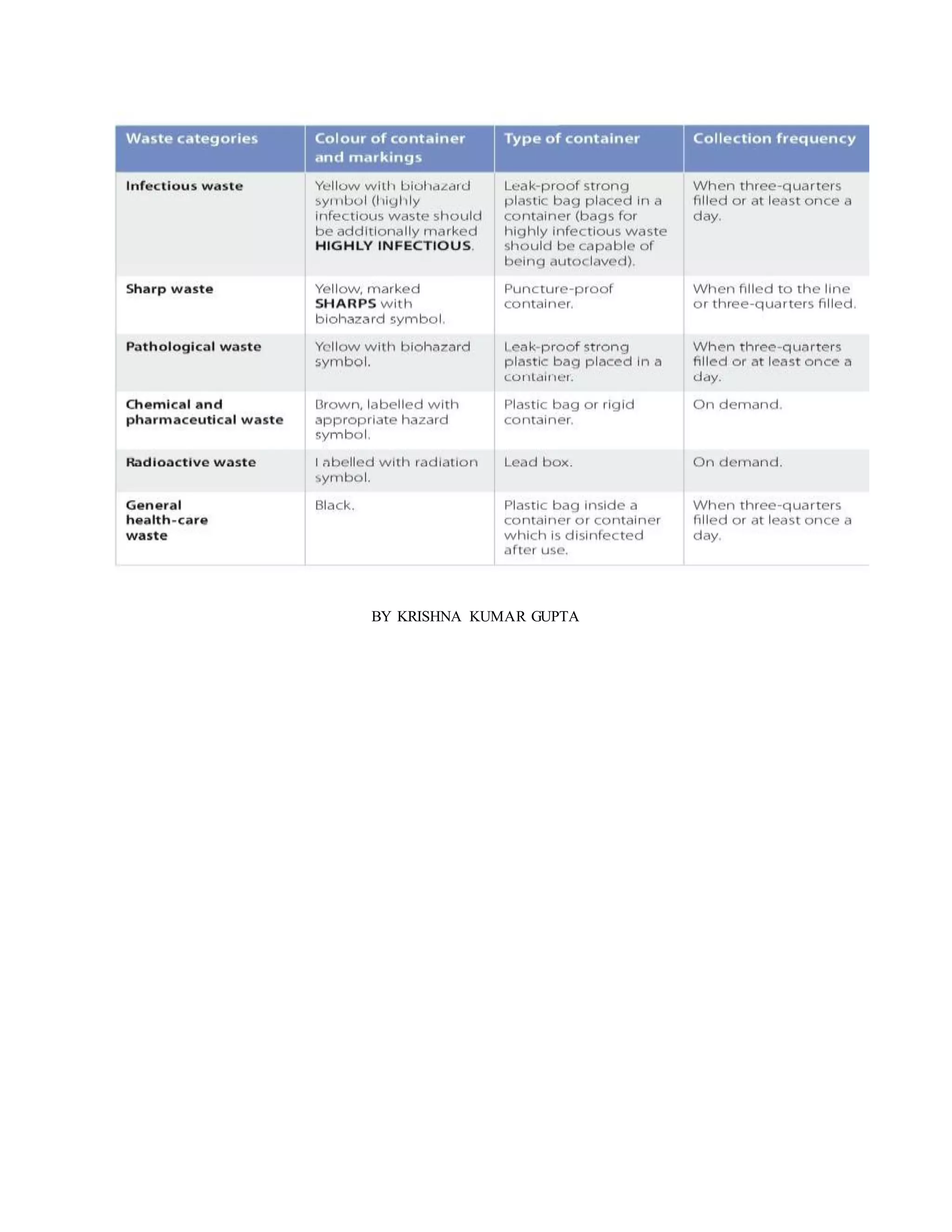 Bio hazard waste | PDF