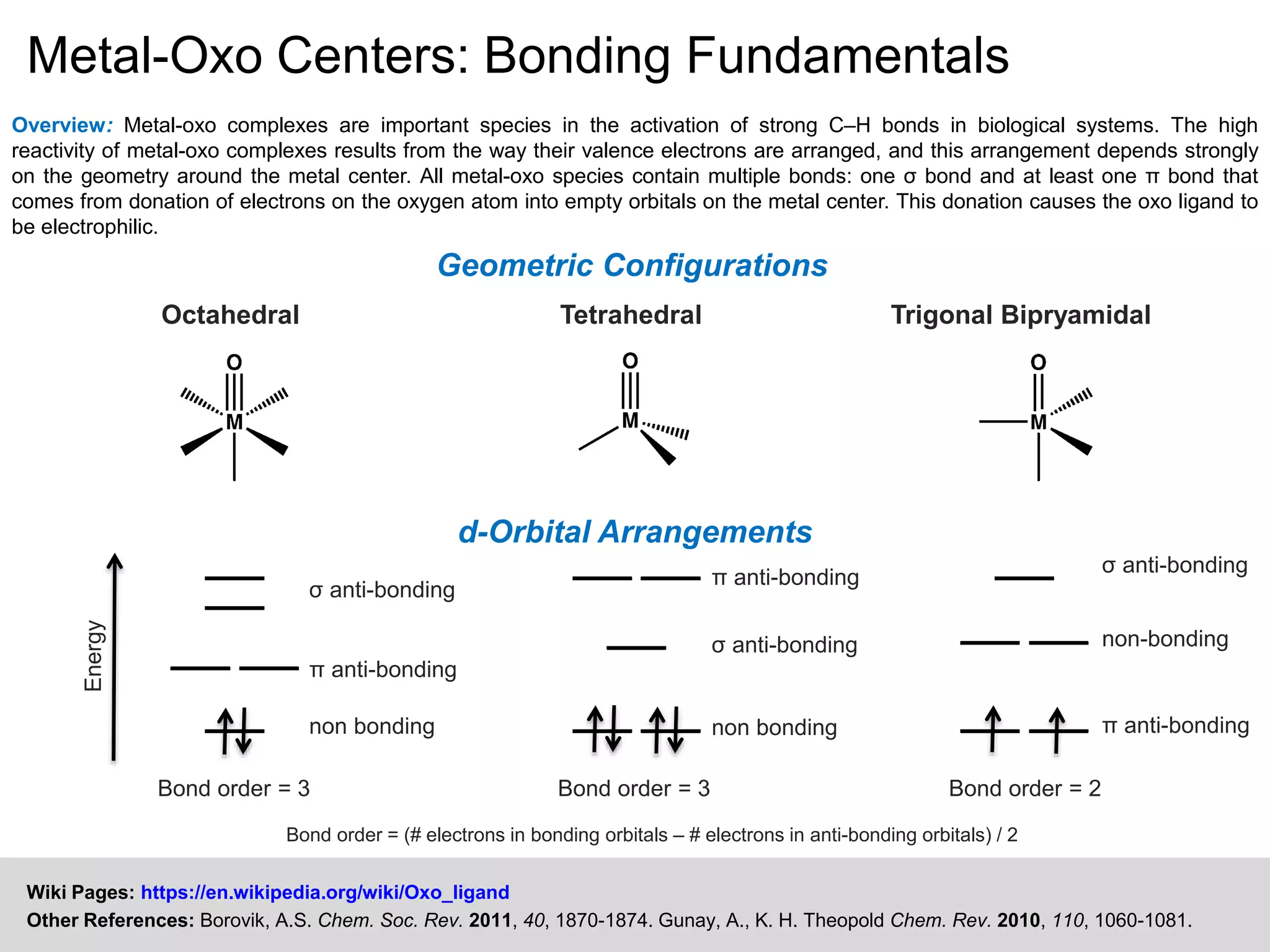 Bio inspired metal-oxo catalysts for c–h bond functionalization | PPTX