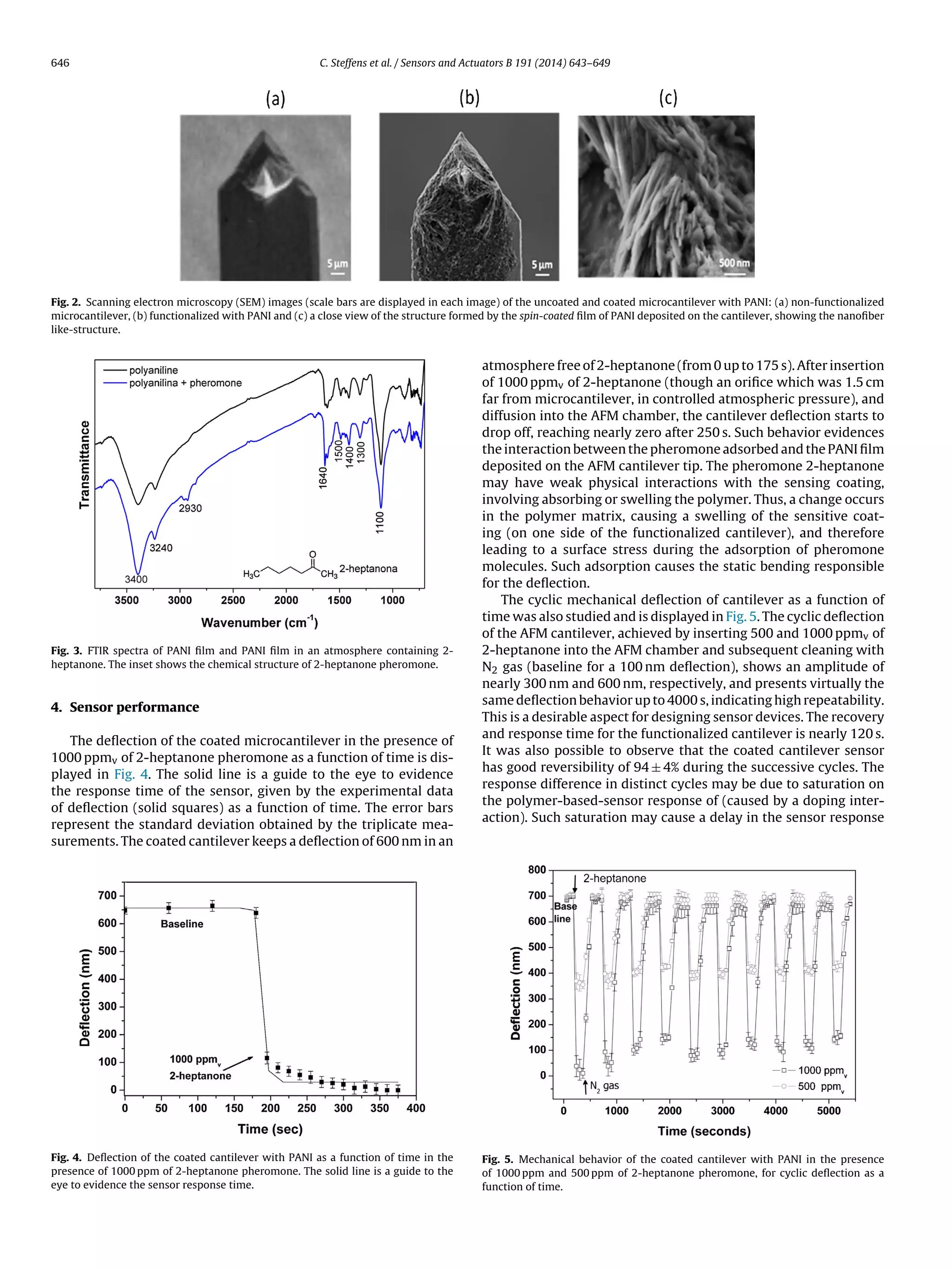 Bio inspired sensor for insect pheromone analysis based on polyaniline ...