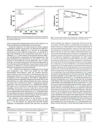 Bio inspired sensor for insect pheromone analysis based on polyaniline functionalized afm ...
