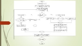 Bio-Inspired Techniques(Cat Swarm Optimization).pptx