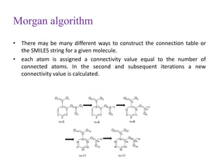 Bio inspiring computing and its application in cheminformatics | PPTX