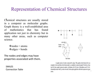 Bio inspiring computing and its application in cheminformatics | PPTX