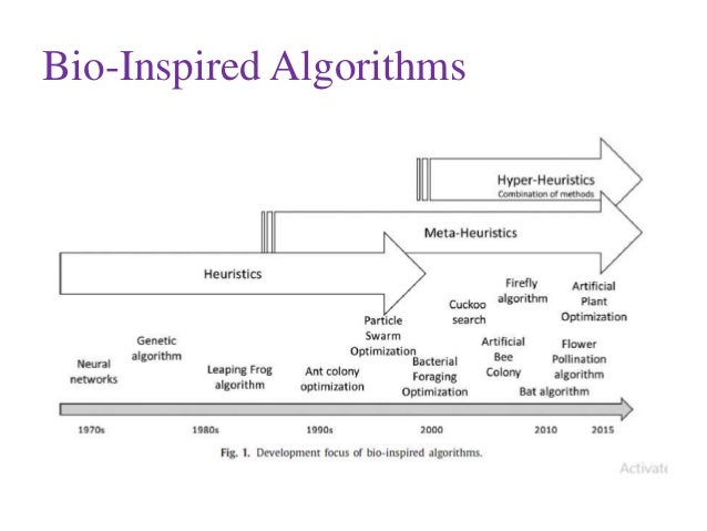 Bio inspiring computing and its application in cheminformatics