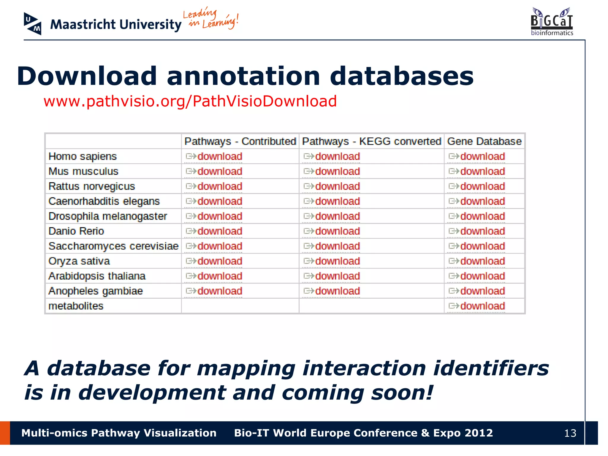 Multi-omics Pathway Visualization | PPT