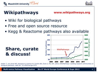 Multi-omics Pathway Visualization | PPT