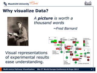 Multi-omics Pathway Visualization | PPT