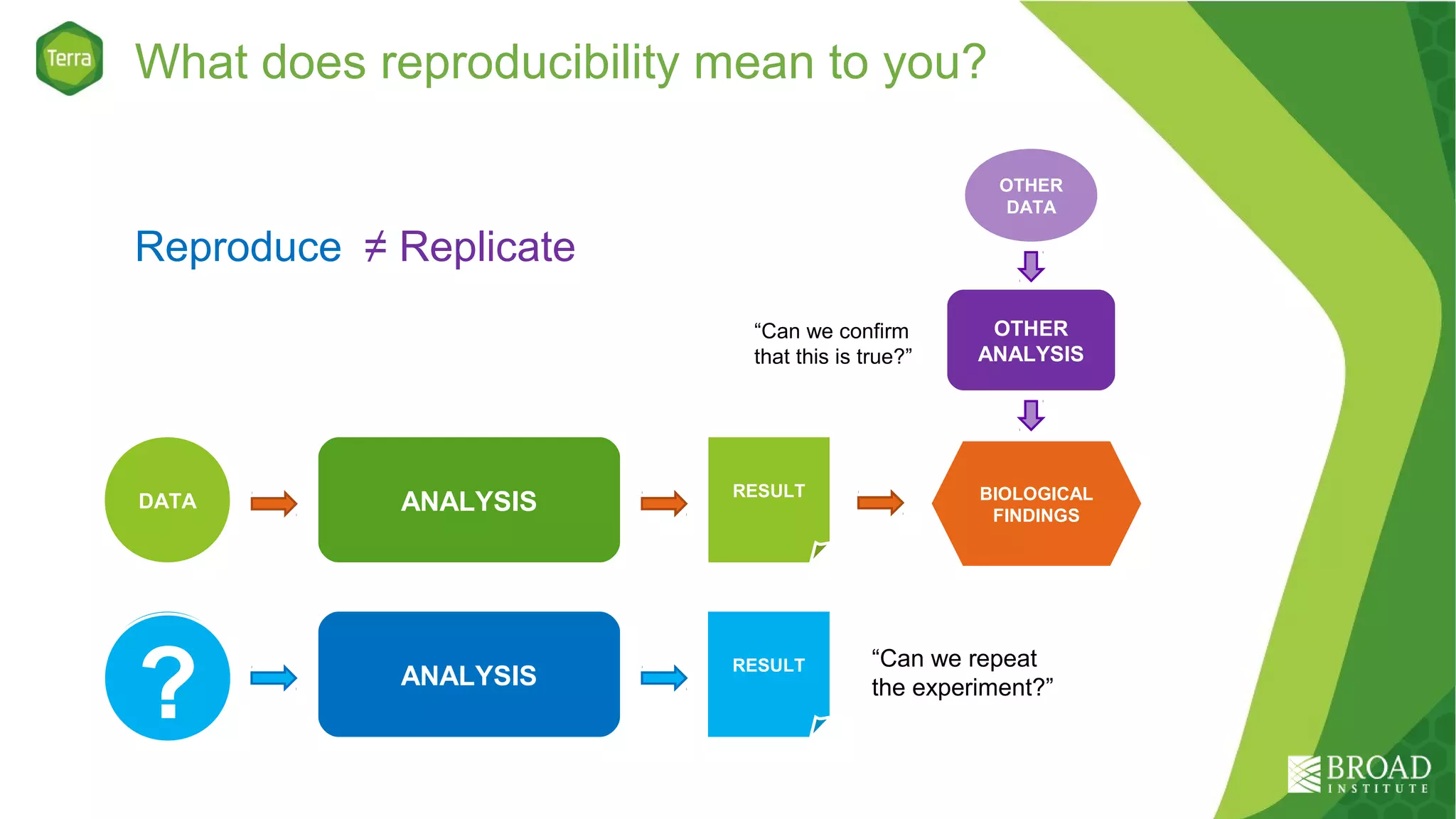 BioIT19 NCBI FAIR Hackathon - Synthetic Data team | PPT