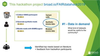 BioIT19 NCBI FAIR Hackathon - Synthetic Data team | PPT