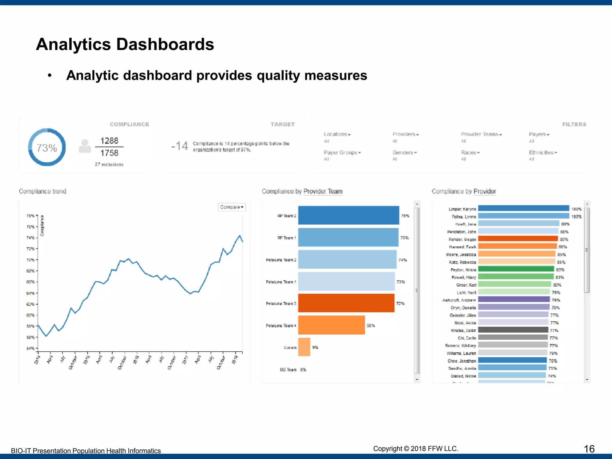 Population Health Informatics | PDF