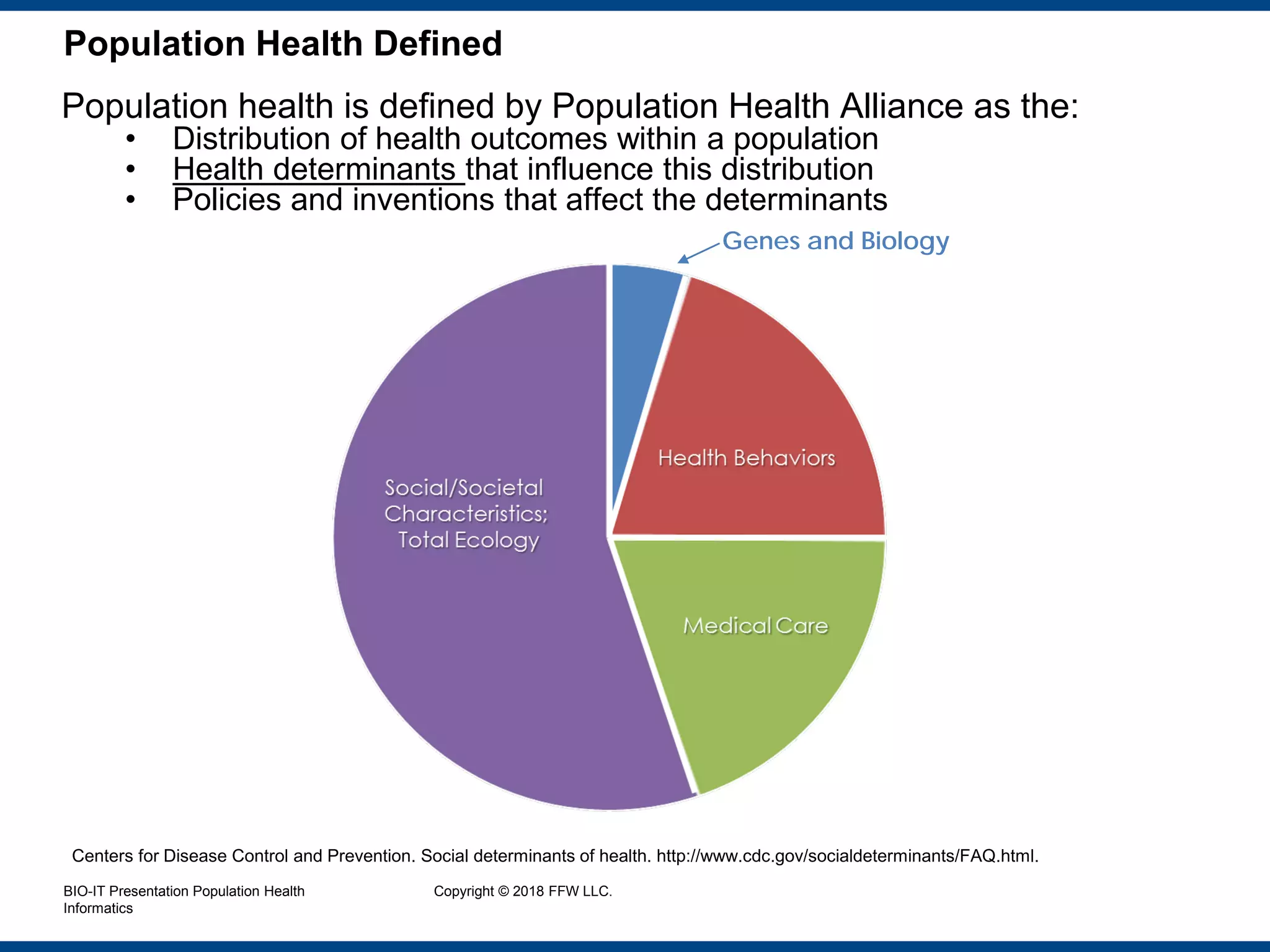 Population Health Informatics | PPT