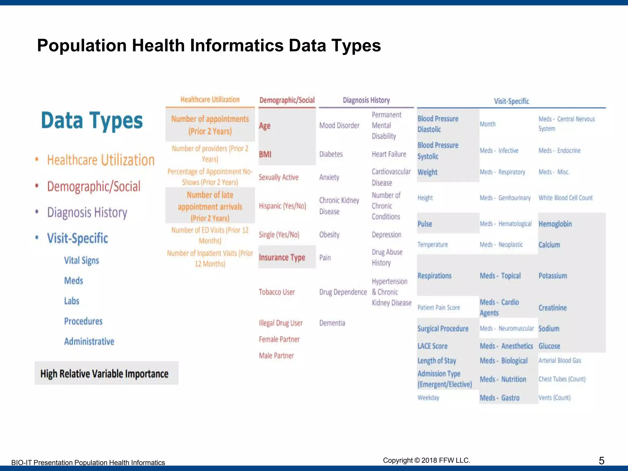 Population Health Informatics | PDF