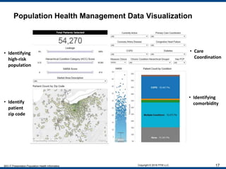 Population Health Informatics | PDF