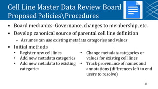 2016 Bio-IT World Cell Line Coordination 2016-04-06v1 | PPSX ...