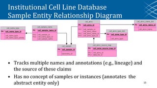 2016 Bio-IT World Cell Line Coordination 2016-04-06v1 | PPSX ...