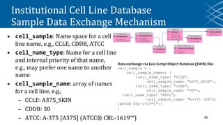 2016 Bio-IT World Cell Line Coordination 2016-04-06v1 | PPSX ...