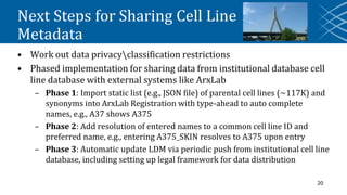 2016 Bio-IT World Cell Line Coordination 2016-04-06v1 | PPSX ...