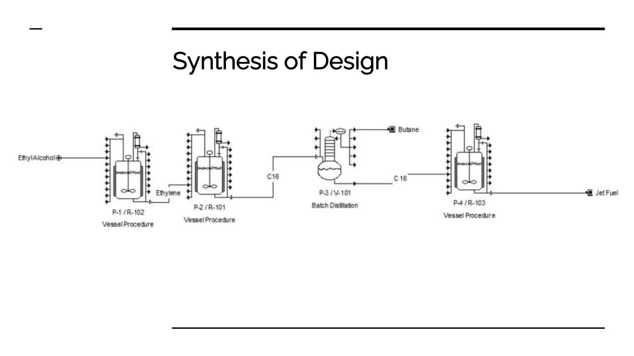 Bio jet fuel synthesis | PPTX