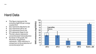 Bio jet fuel synthesis | PPTX