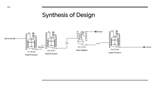Bio jet fuel synthesis | PPTX | Aviation Industry | Industries