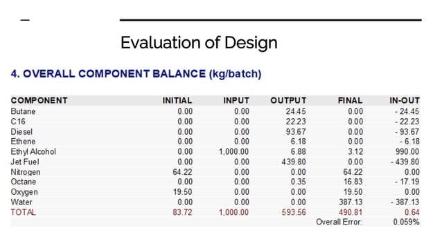 Bio jet fuel synthesis | PPTX | Aviation Industry | Industries