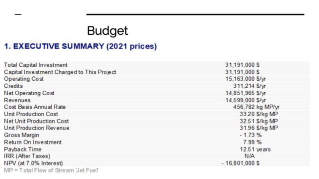 Bio jet fuel synthesis | PPTX | Aviation Industry | Industries