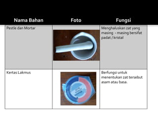 Alat -Alat Laboratorium Biologi | PPTX