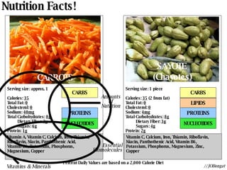 BIO Lumpiang Gulay | PPT | Healthy Cooking and Eating | Food & Drink